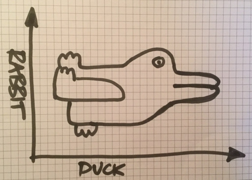 Duck or Rabbit, the Evidence! (based on perception and bias) – What's ...