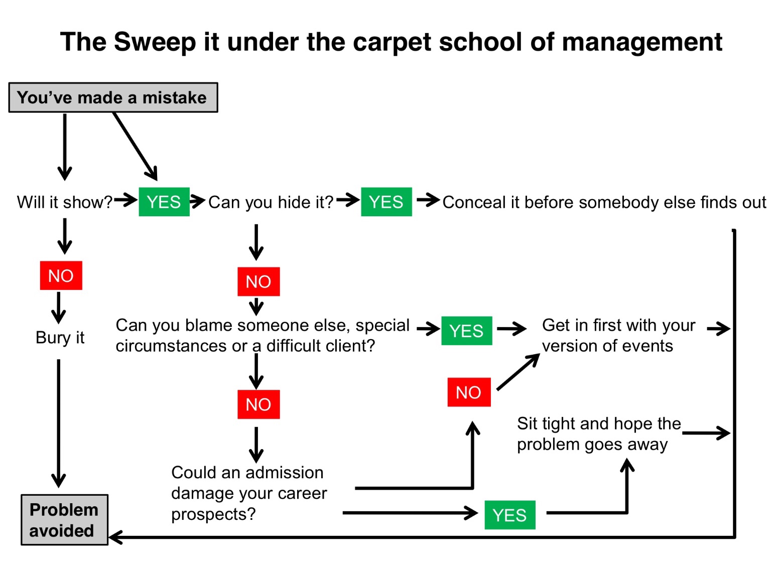 Regulation, Inspection and Audit. It really, really shouldn’t hurt… and ...