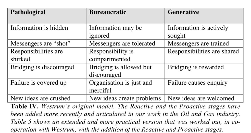 Pathological to Generative. Moving up the Regulation Culture Ladder ...