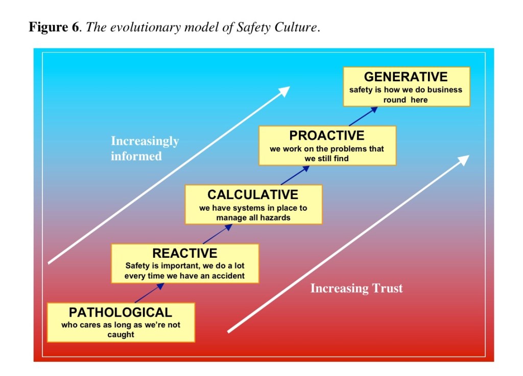 Pathological to Generative. Moving up the Regulation Culture Ladder ...
