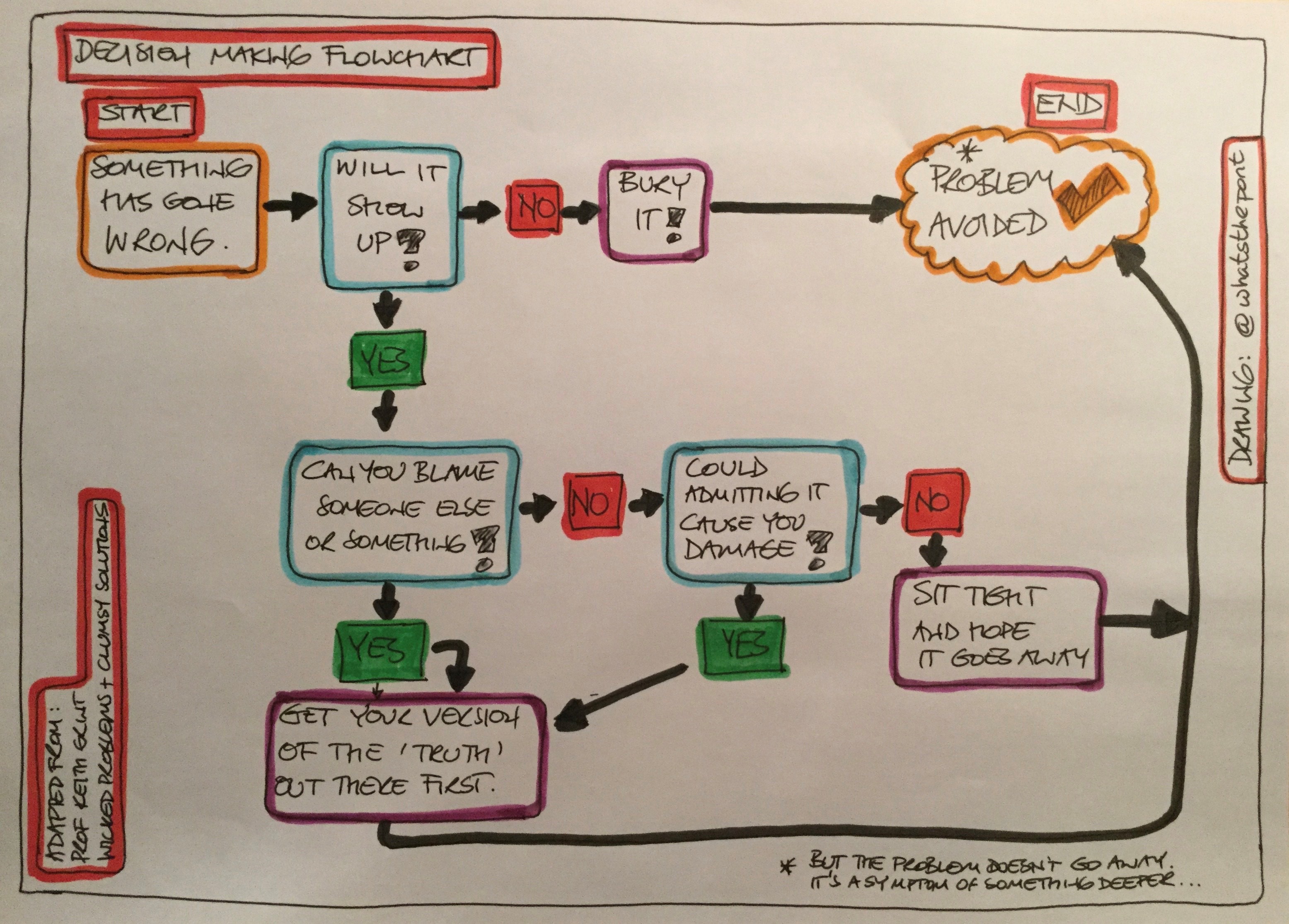 Trojan Mice in 900 Seconds – What's the PONT